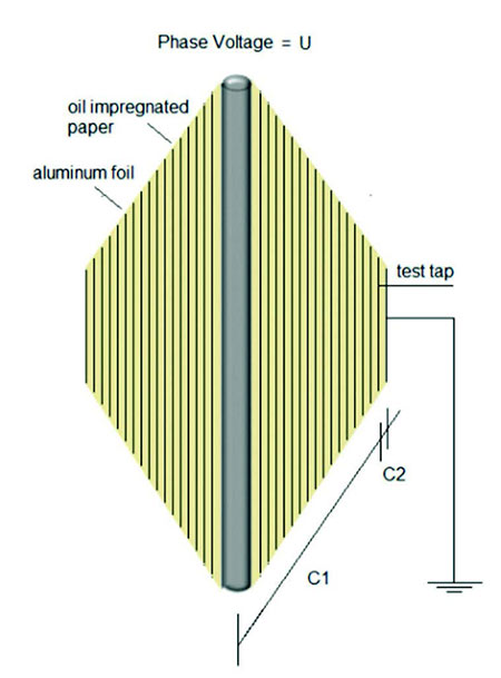 The Dos And Donts Of Insulation Power Factor Testing Part 3 Megger